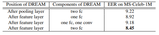 人脸识别系列（十九 ）：Pose-Robust Face Recognition via Deep Residual Equivariant Mapping_侧脸识别-CSDN博客