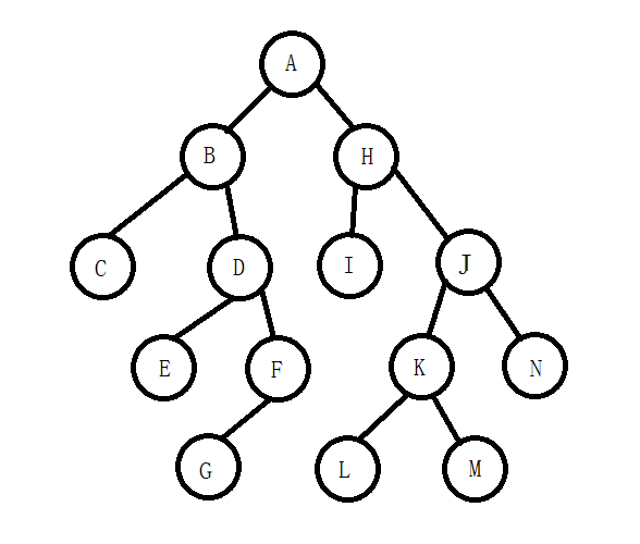 二叉链表的先序建立、求二叉树的高度和叶子结点个数按先序遍历序列建立一个二叉树的二叉链表统计二叉树中叶子结点个数和二叉树的深 Csdn博客