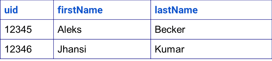 Room Database完全解析_roomdatabase-CSDN博客