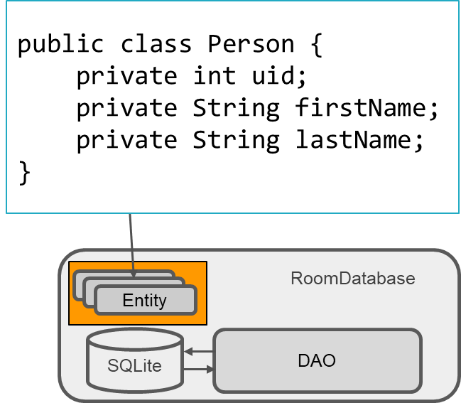 Room Database完全解析_roomdatabase-CSDN博客