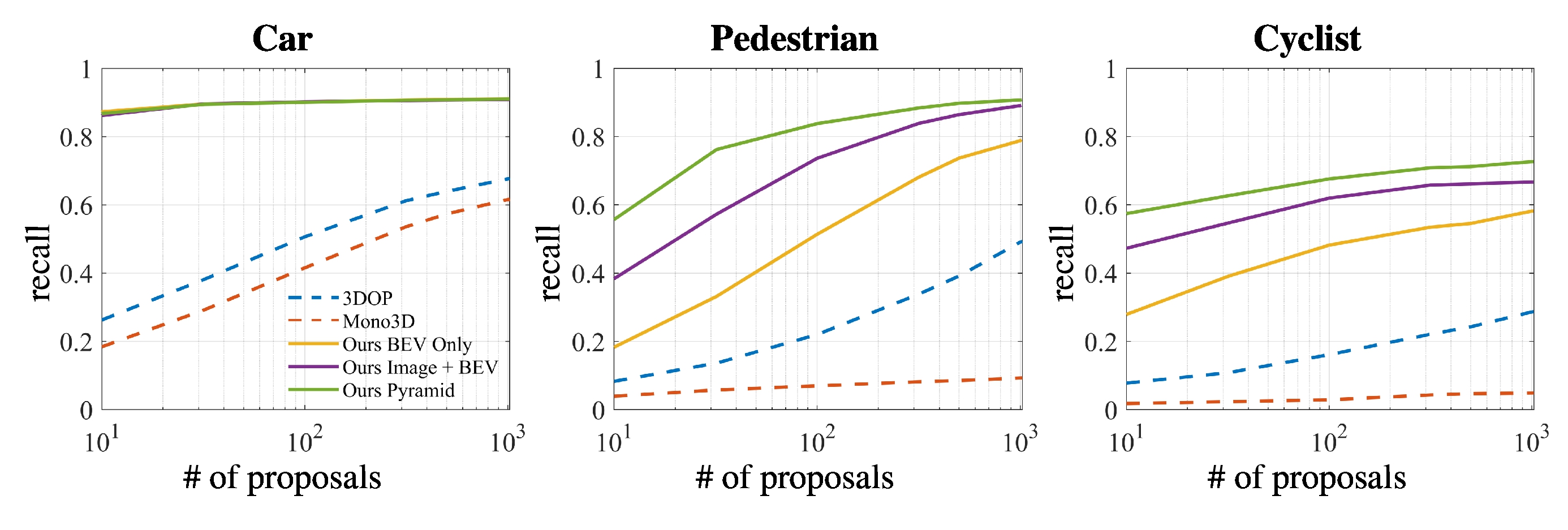 【双语论文】Joint 3D Proposal Generation and Object Detection from View Aggregation-CSDN博客