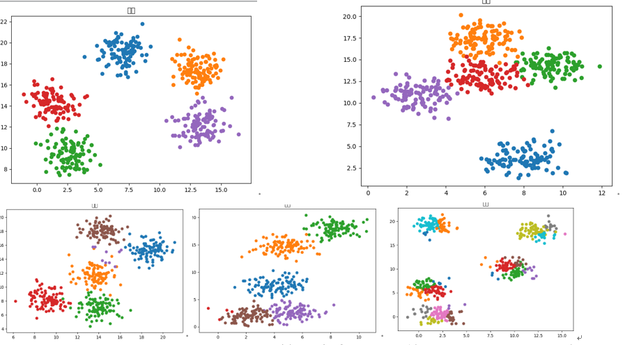 Python实现Sequential Leader Cluster算法，可视化-CSDN博客