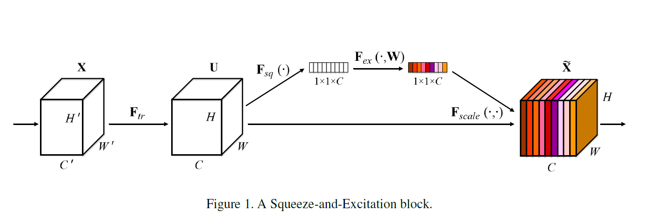深度学习总结：常见卷积神经网络——Xception，SeNet，ResNext，Wide Residual Networks_resnext和xception-CSDN博客
