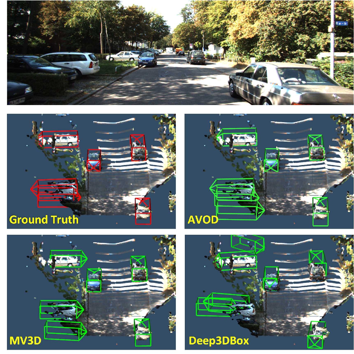 【双语论文】Joint 3D Proposal Generation and Object Detection from View Aggregation-CSDN博客