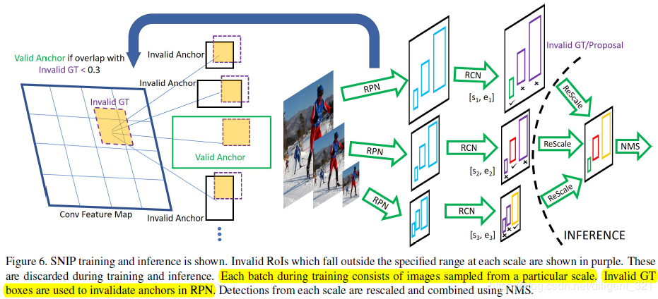 目标检测算法trident network引发的思考-CSDN博客