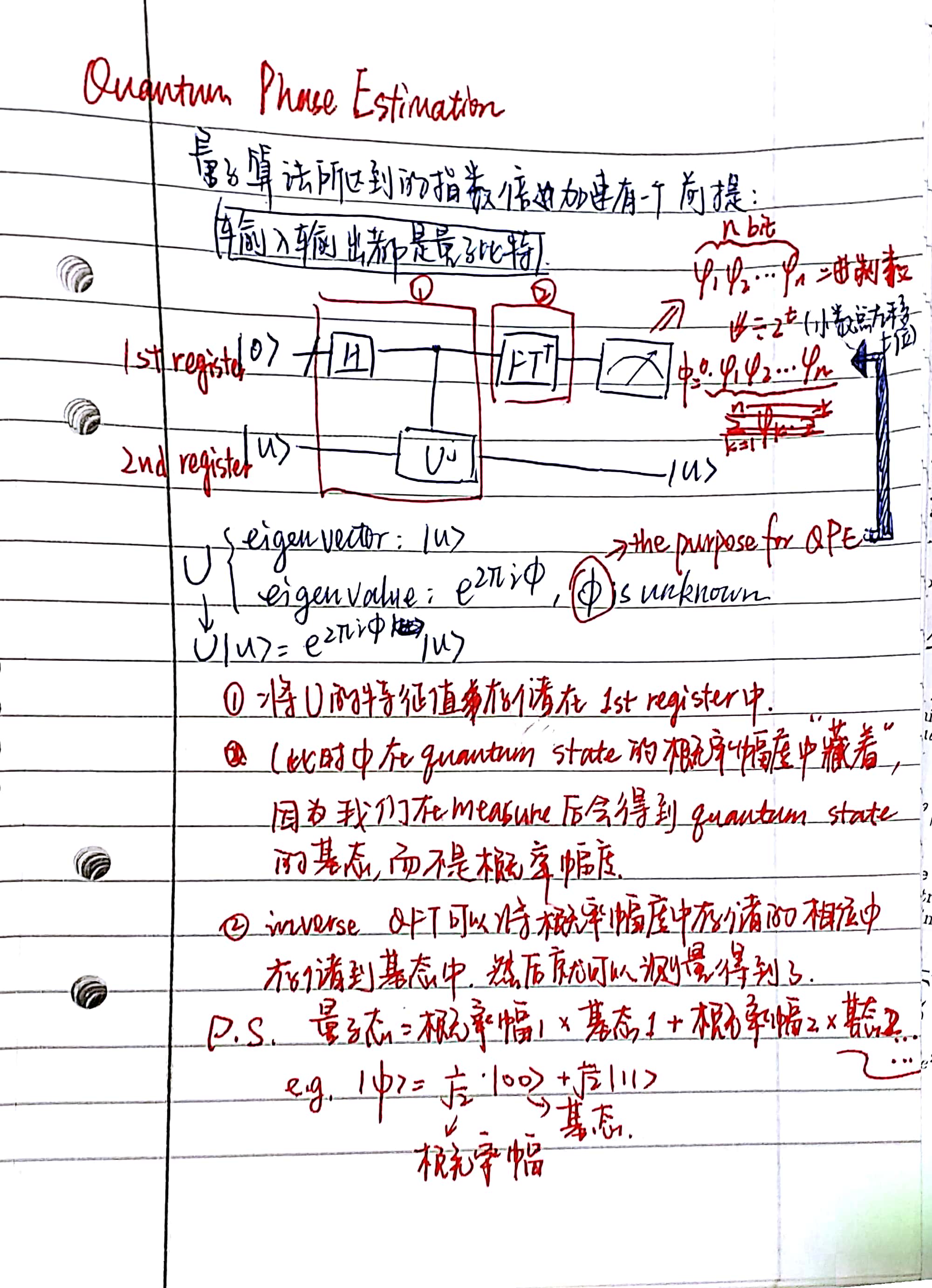 量子相位估计算法 Quantum phase estimation algorithm - 大羚羊的学习博客 - CSDN博客