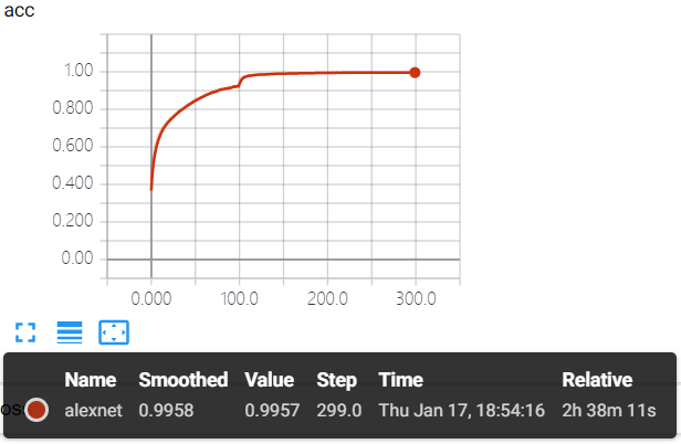 【Keras-AlexNet】CIFAR-10_alexnet cifar 10代码-CSDN博客