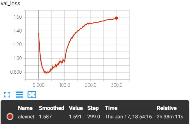【Keras-AlexNet】CIFAR-10_alexnet cifar 10代码-CSDN博客