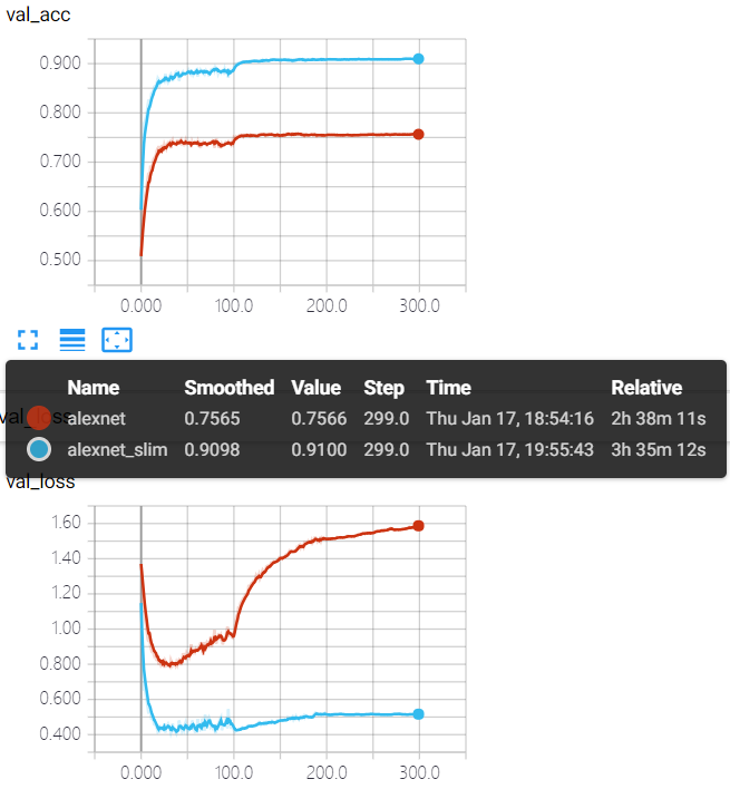 【Keras-AlexNet】CIFAR-10_alexnet cifar 10代码-CSDN博客