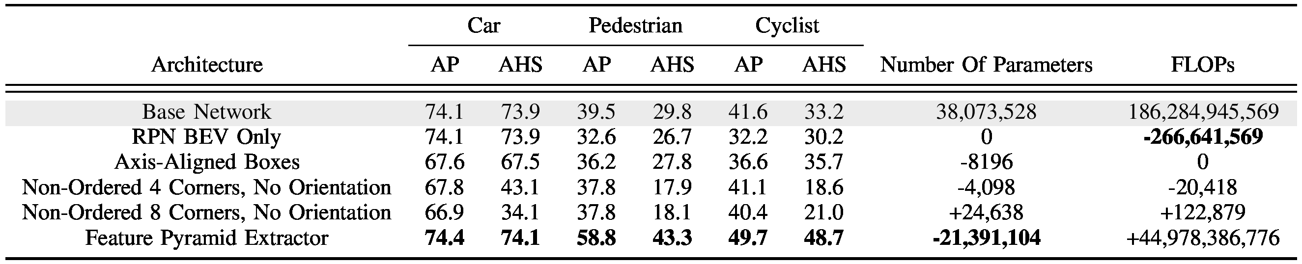 【双语论文】Joint 3D Proposal Generation and Object Detection from View Aggregation-CSDN博客