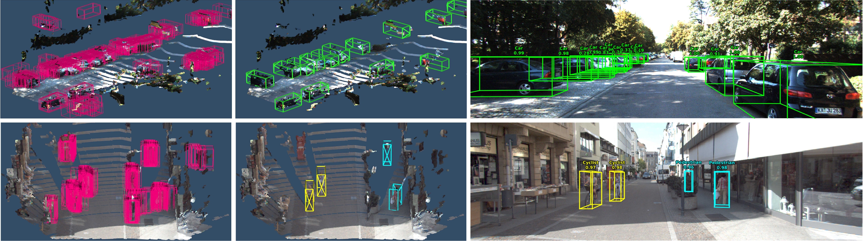 【双语论文】Joint 3D Proposal Generation and Object Detection from View Aggregation-CSDN博客