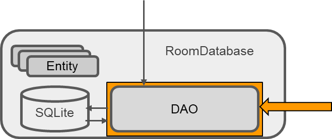 Room Database完全解析_roomdatabase-CSDN博客