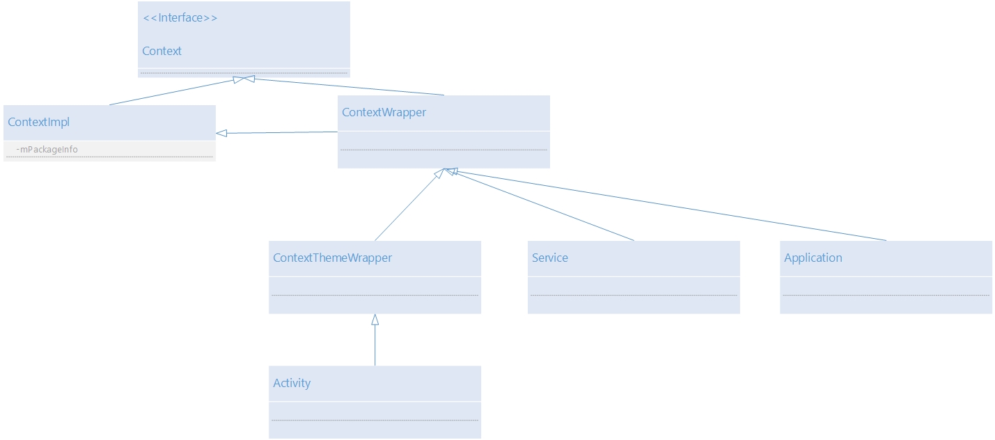 Android四大组件流程原理图、Handler、AsyncTask、IntentService(二)_安卓四大组件底层原理-CSDN博客