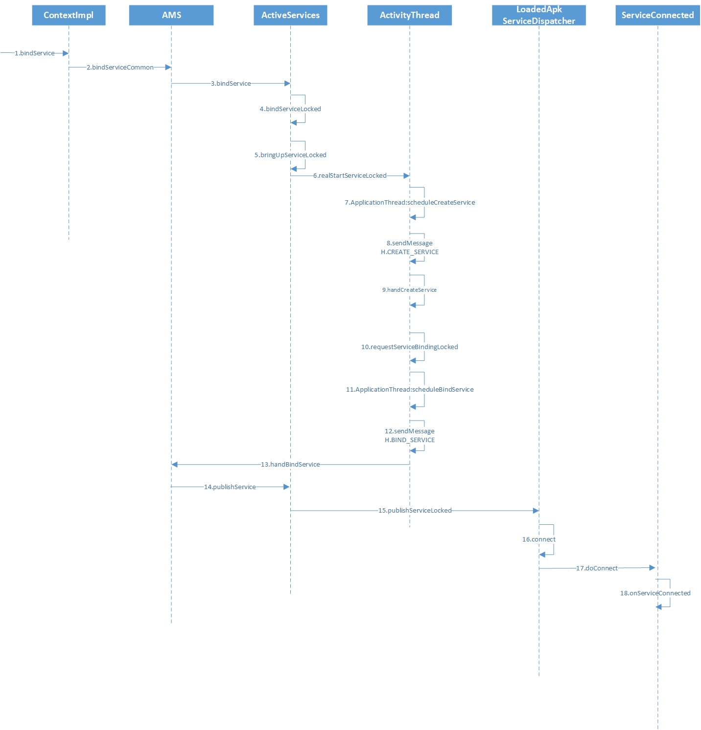 Android四大组件流程原理图、Handler、AsyncTask、IntentService(二)_安卓四大组件底层原理-CSDN博客