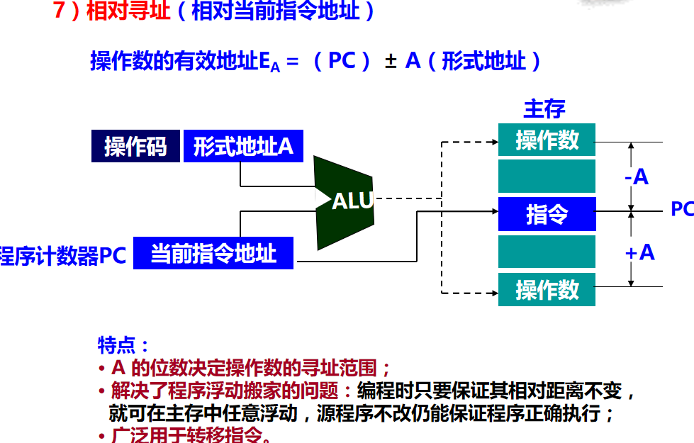 《计算机组成原理》 第七章 指令系统 知识梳理一个较完善的指令系统应包括哪几类 Csdn博客 