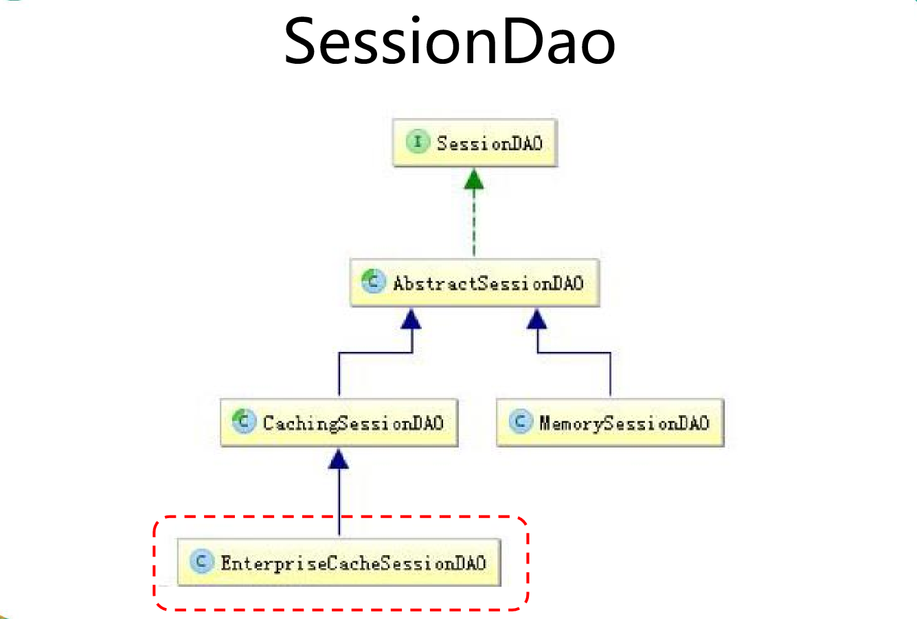 Shiro完整教程, 附带各种配置_shiro filterchaindefinitionmap-CSDN博客