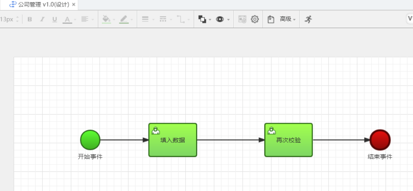 05- [AWS] 流程(Process Model) 和 数据(BO Model) 结合_industryprint process modeler-CSDN博客