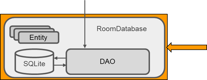 Room Database完全解析_roomdatabase-CSDN博客