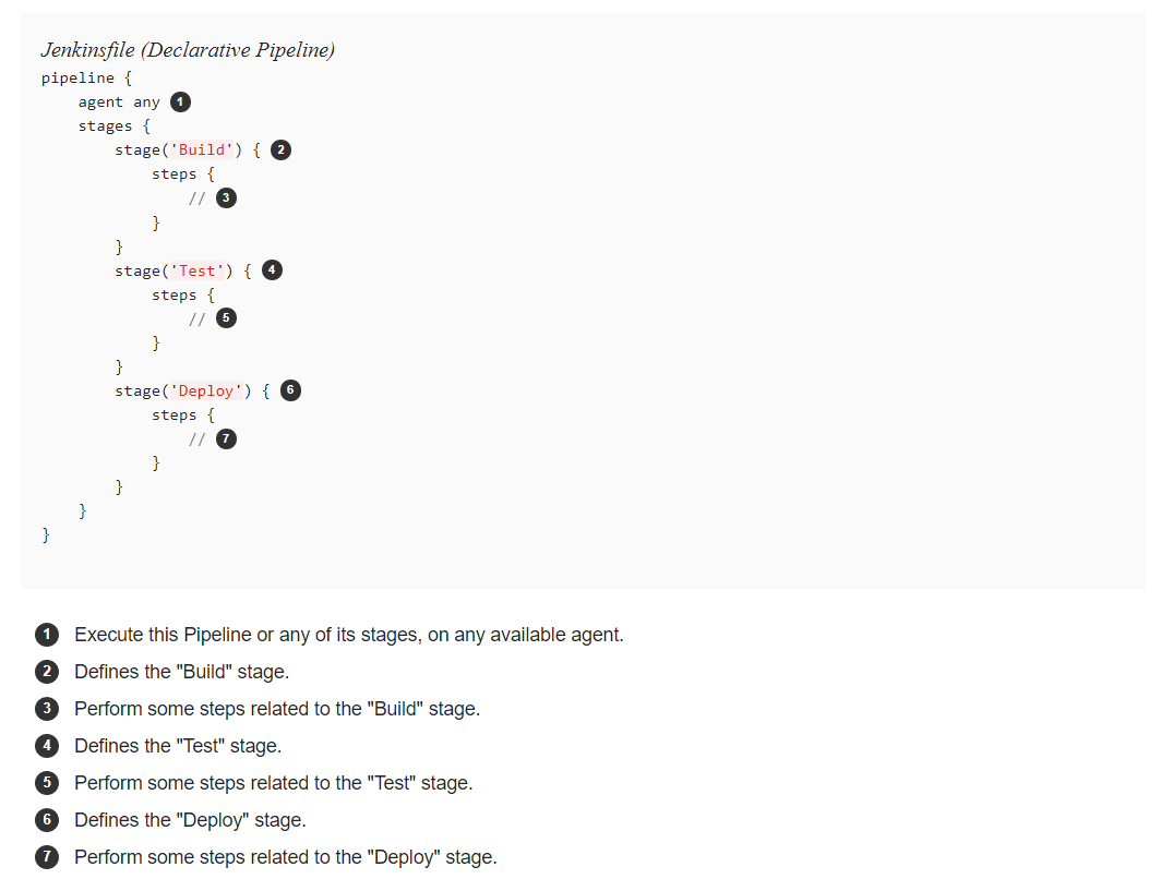 Jenkins-02-Pipeline_jenkins pipeline total0pernode2-CSDN博客