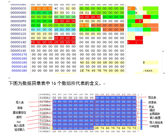 最小的PE文件_最小pe-CSDN博客