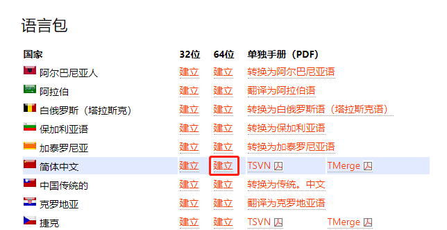 如何下载乌龟svn中文版 Csdn博客 