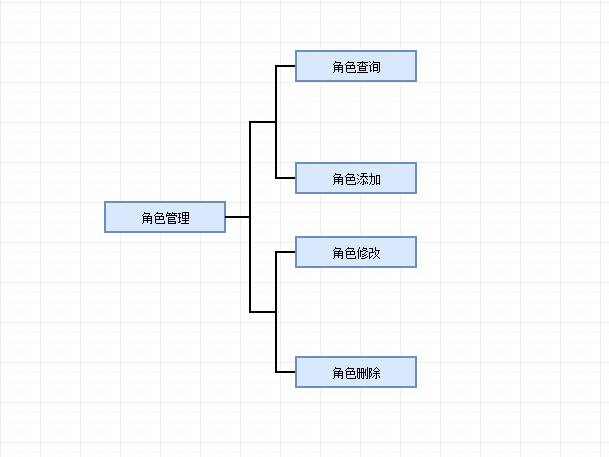 Aspnetmvcgis——xx区慢性疾病地理信息系统实训总结weixinlc的博客 Csdn博客 Gis 