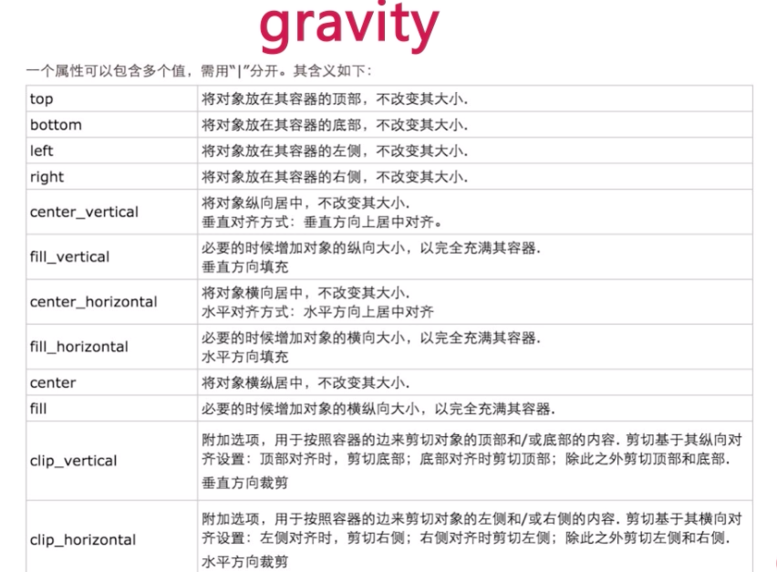 android线性布局 gravity 属性 与 layout_gravity-CSDN博客