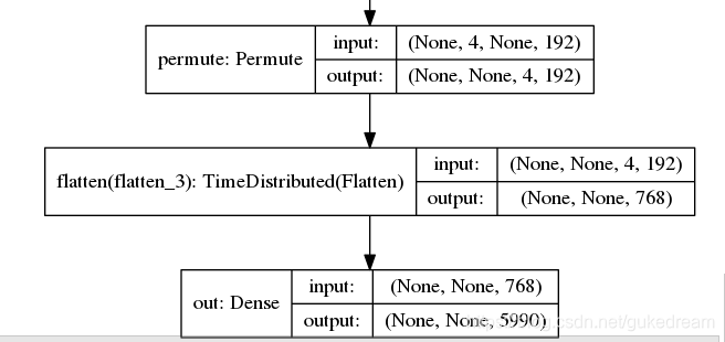 Keras 函数 Timedistributed 理解timedistributed函数 Csdn博客