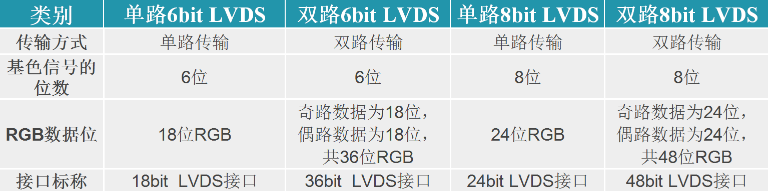 浅谈LVDS屏幕接口的设计_lvds接口电路emi设计思路-CSDN博客