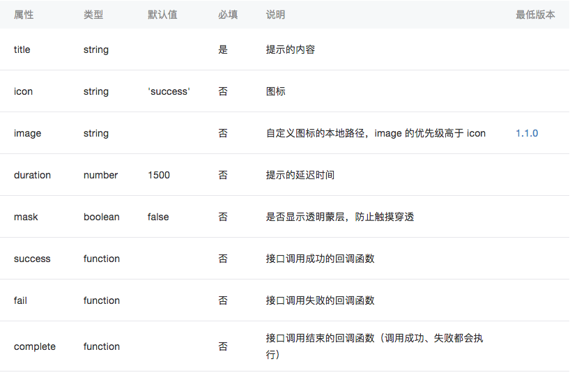 小程序开发API之提示框wx.showToast()、wx.showModal()、wx.showLoading()、wx.showActionSheet-CSDN博客