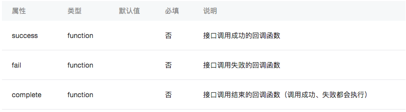 小程序开发API之提示框wx.showToast()、wx.showModal()、wx.showLoading()、wx.showActionSheet-CSDN博客