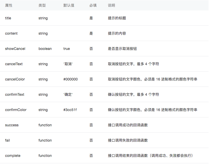 小程序开发API之提示框wx.showToast()、wx.showModal()、wx.showLoading()、wx.showActionSheet-CSDN博客