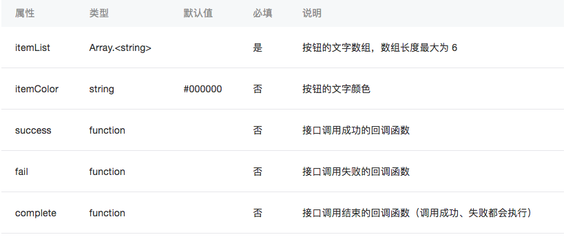 小程序开发API之提示框wx.showToast()、wx.showModal()、wx.showLoading()、wx.showActionSheet-CSDN博客