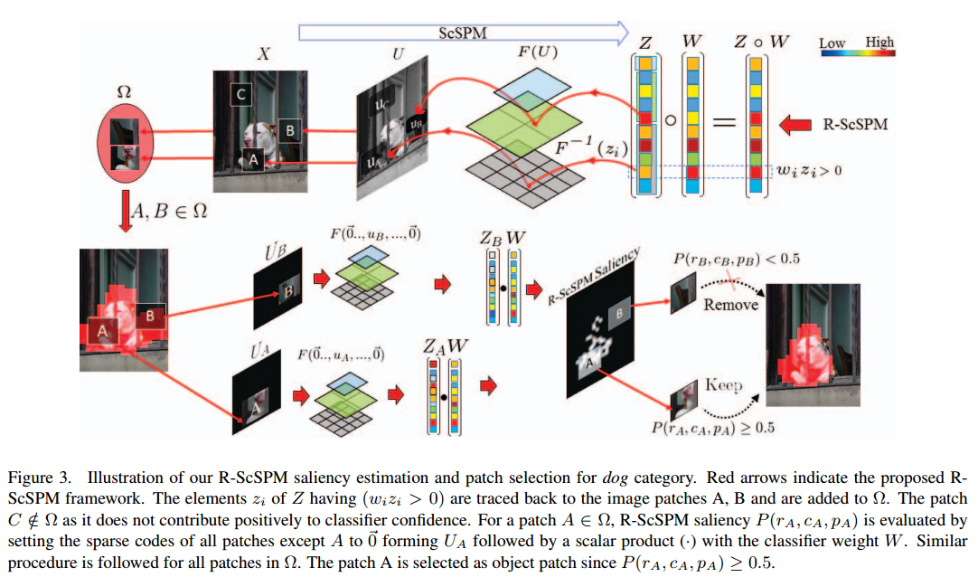 极简笔记 多篇weakly Supervised Segmentation笔记fbn Weakly Supervised Thyroid Nodule Segmentation Csdn博客