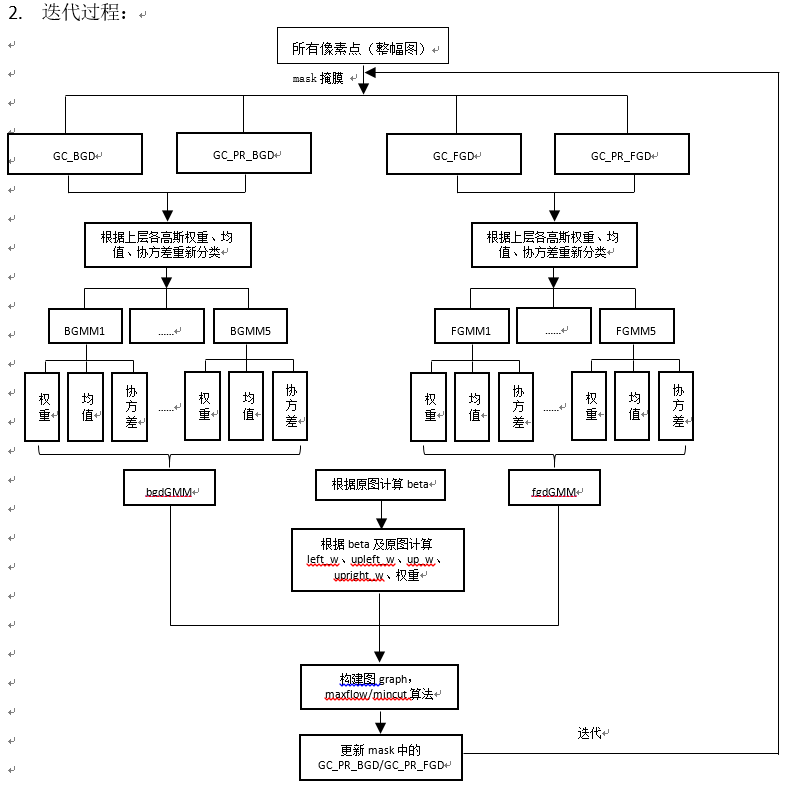 opencv中grabcut算法解读_cv.grabcut-CSDN博客