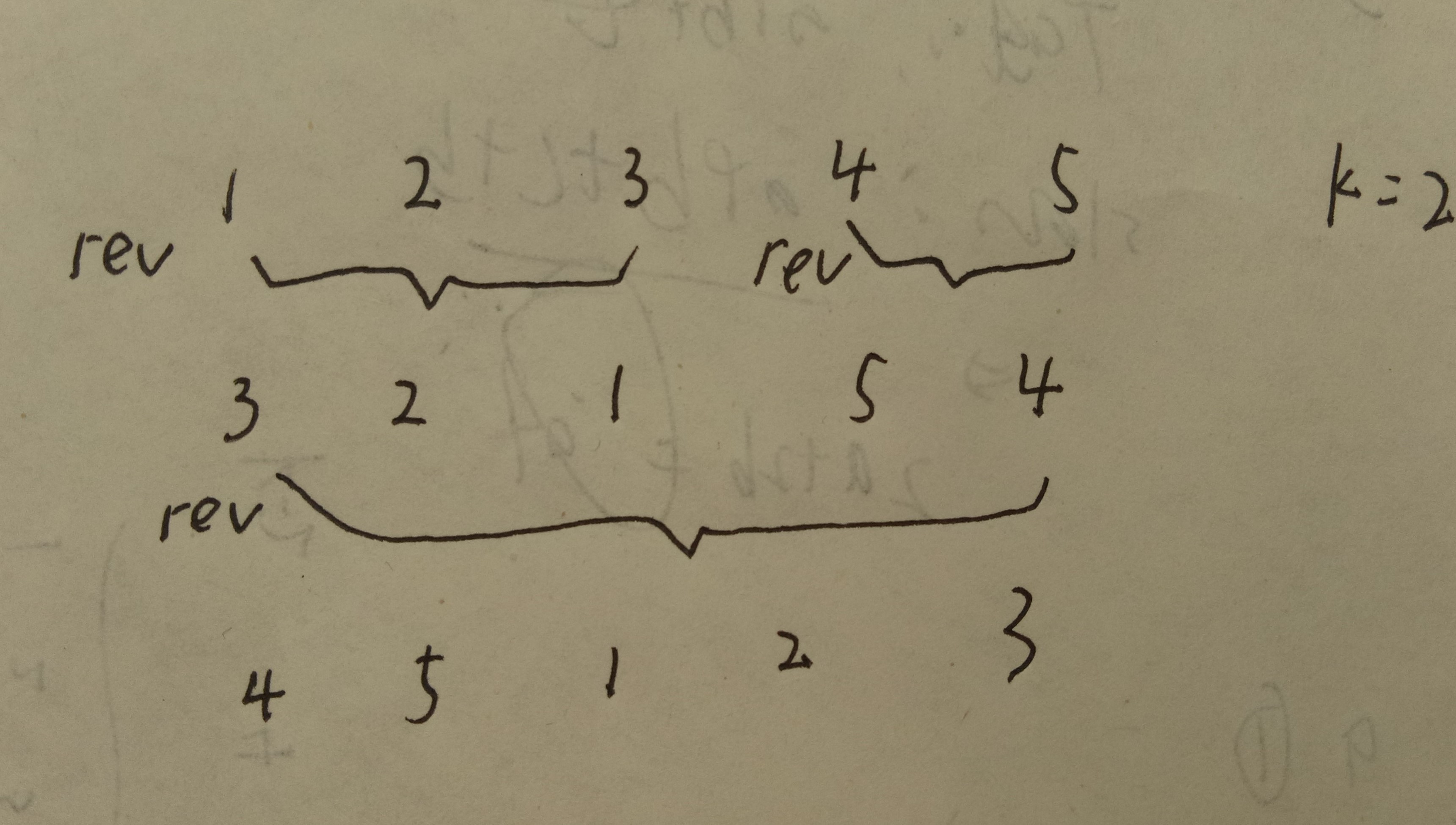 LeetCode 61. 旋转链表_给定一个链表,旋转链表,将链表每个节点向右移动 k 个位置,其中 k 是非负数。 示例-CSDN博客