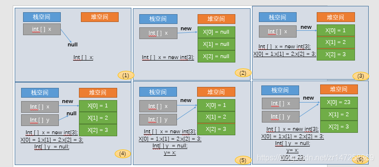 Java 三 数组的定义与使用 Java 数组定义即包含整形又包含字符串对吗 Csdn博客
