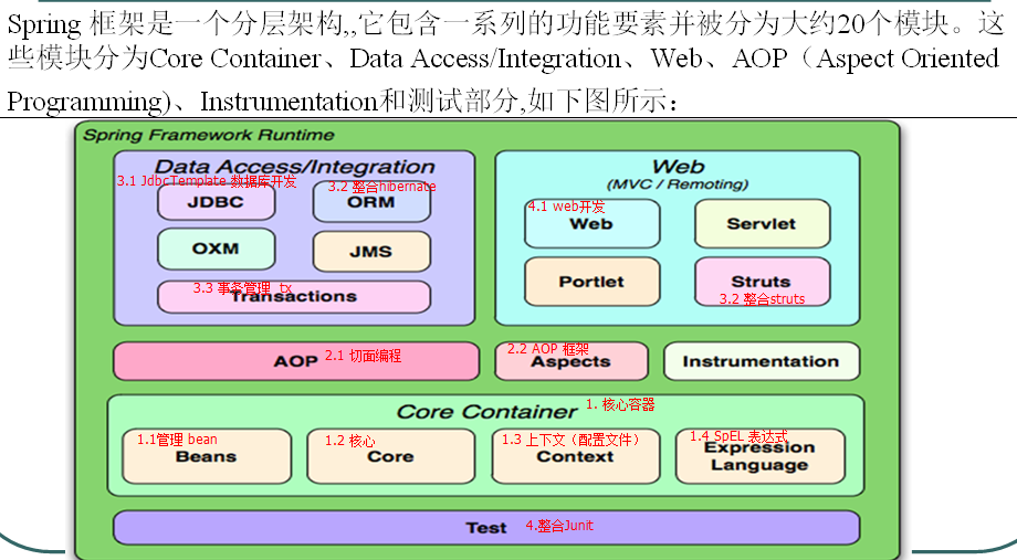 spring 体系结构图及简单介绍，包含spring3与spring4_spring 结构图-CSDN博客