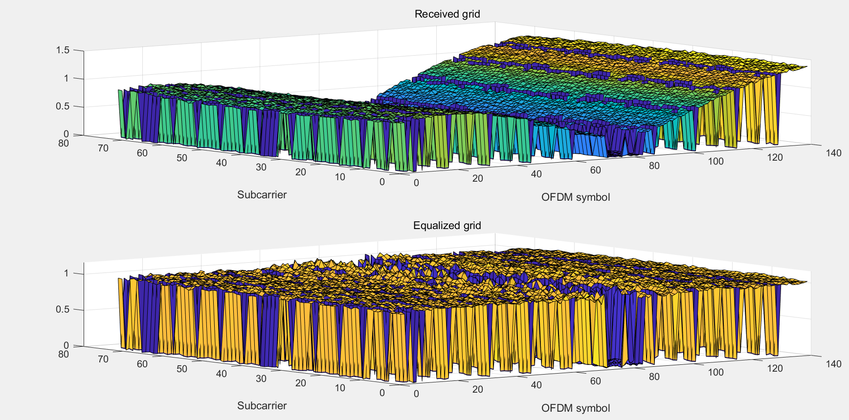 matlab MMSE均衡RMC R.4_mmse均衡译码matlab-CSDN博客