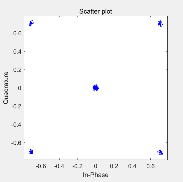 matlab MMSE均衡RMC R.4_mmse均衡译码matlab-CSDN博客