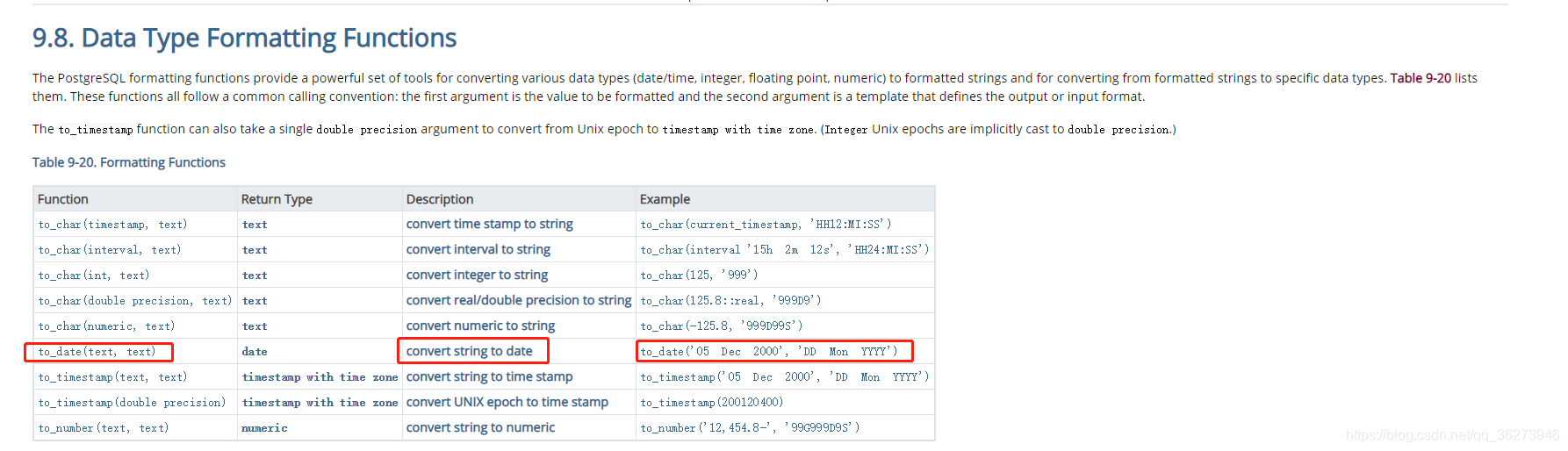 PostgreSQL 42804 ERROR UNION Types Text And Timestamp Without postgresql-42804-error-union-types-text-and-timestamp-without