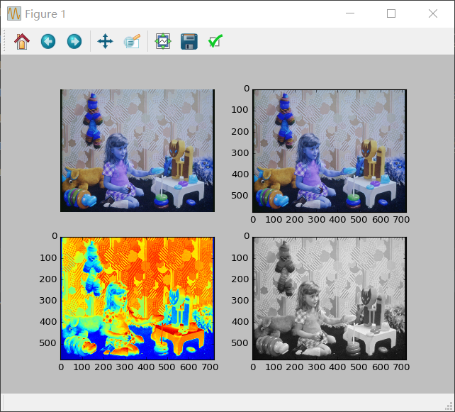 直方图-绘制子图subplot imshow_小哦--的博客-CSDN博客