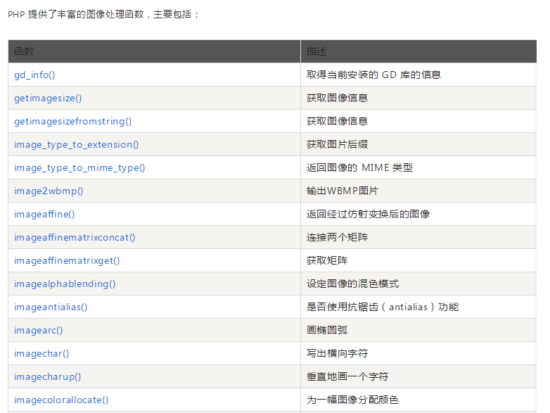 Php 图像处理 Csdn博客 