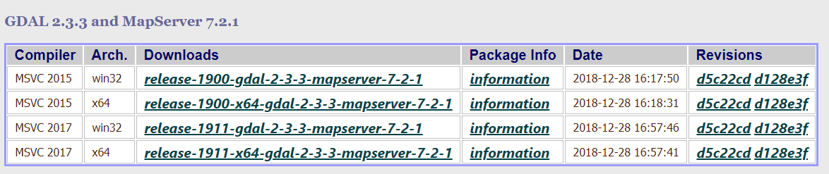 gdal简介及部署引用_geospatial data abstraction library-CSDN博客
