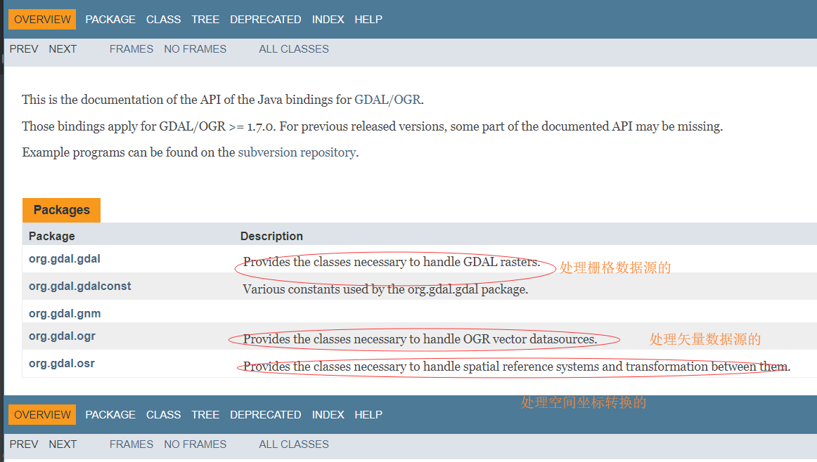 gdal简介及部署引用_geospatial data abstraction library-CSDN博客