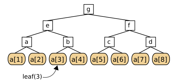 Stream Processing：滑动窗口的聚集（aggregation）操作的优化算法讲解_scotty: efhcient window aggregation for out-of ...