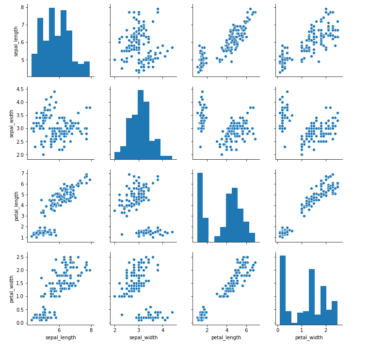 R绘图 vs Python绘图(散点图、折线图、直方图、条形图、箱线图、饼图、热力图、蜘蛛图)_python vs r 作图-CSDN博客
