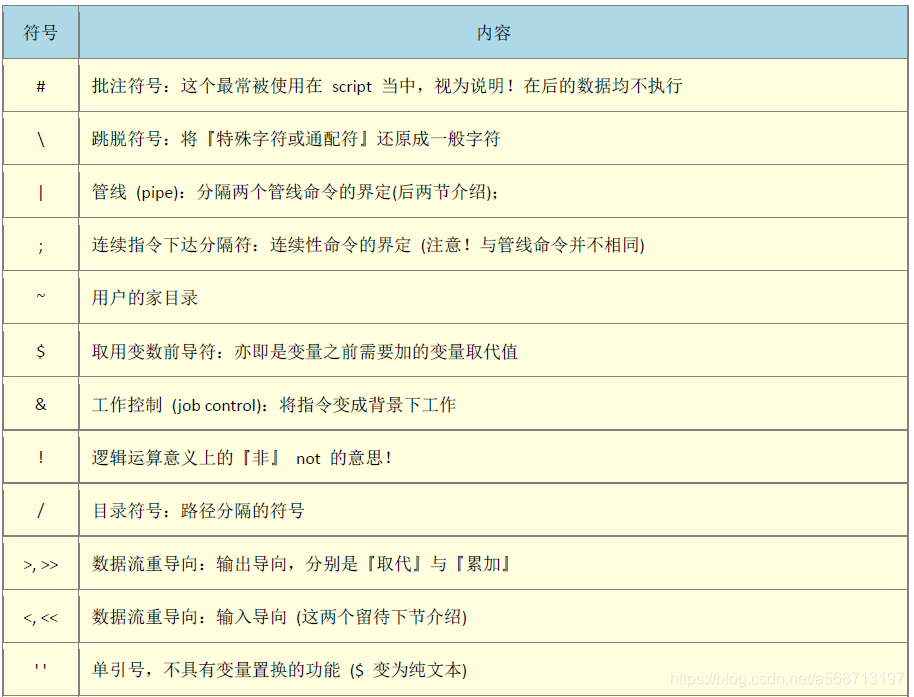 Linux学习笔记:认识和学习bashbash 向后删除 Csdn博客