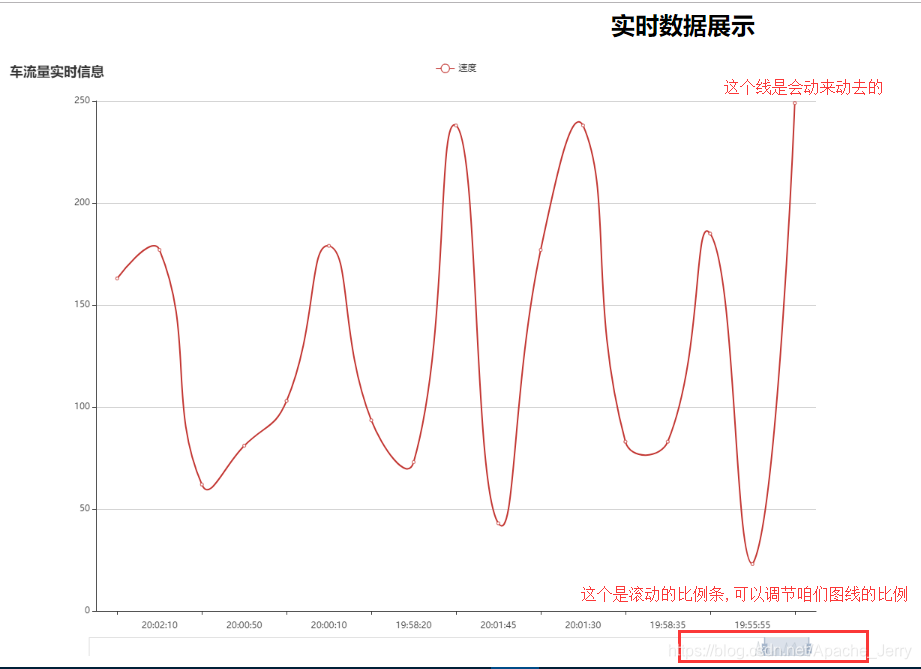 Echarts 实时数据展示echarts绘制心电图 Csdn博客