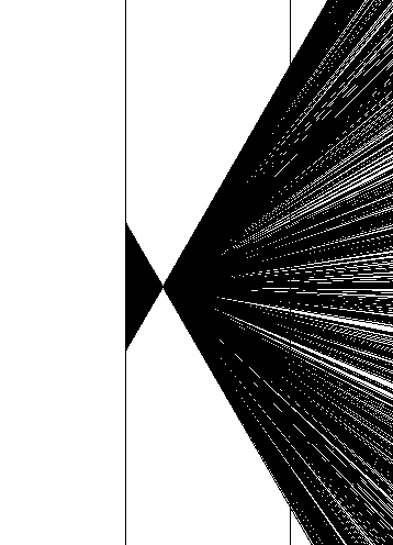 Zemax，LightTools中LED光源设置总结_lighttools二次光源设置-CSDN博客